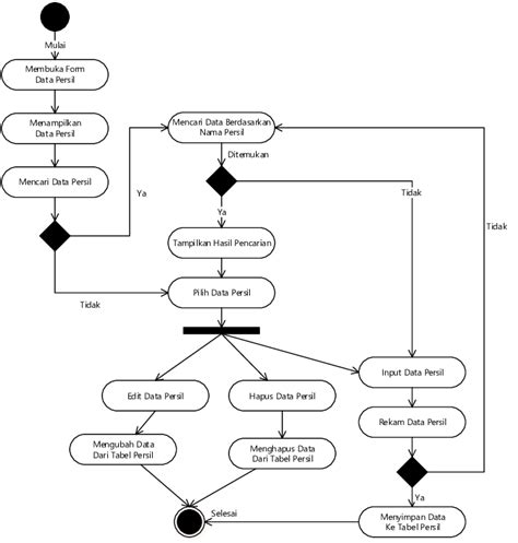 Activity Diagram Data Type Persil Download Scientific Diagram