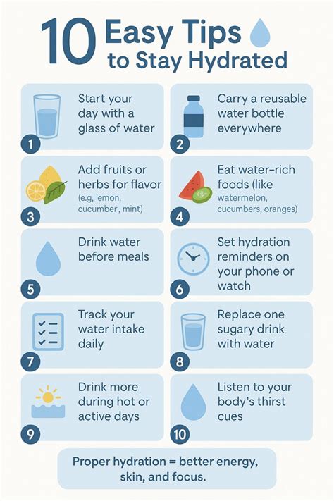 Healthy Eating Habits Infographic