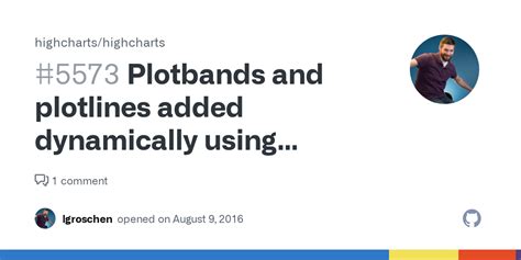 Plotbands And Plotlines Added Dynamically Using Addplotbandorline Are