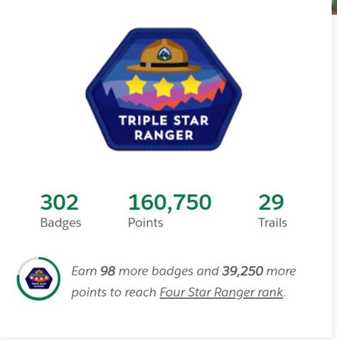 Prasad Suravkar On Linkedin Salesforce Opentowork Salesforceconsultant