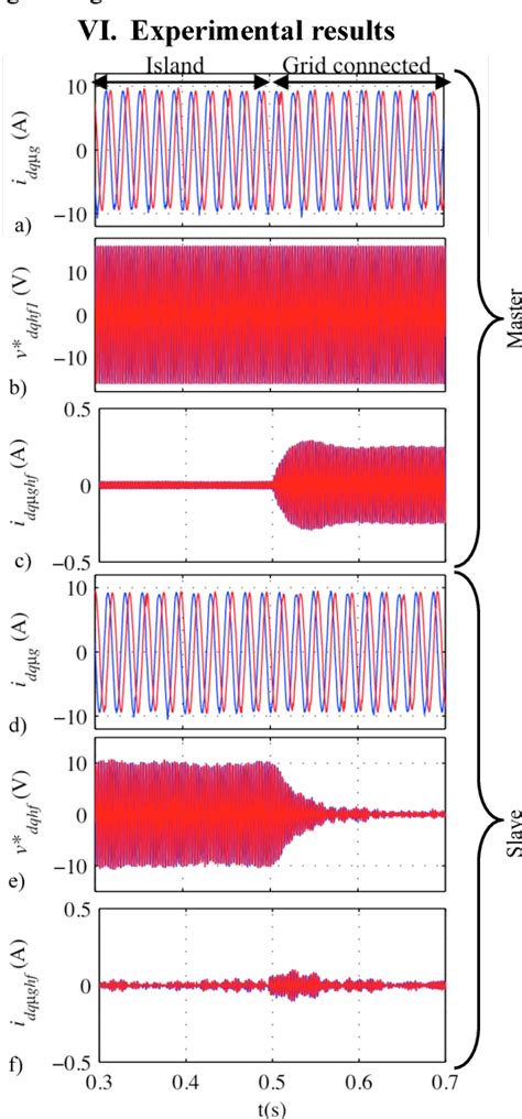 figure 10 from active islanding detection for multiple parallel