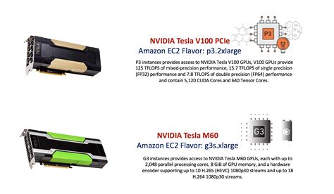 kubeflow on gpu enabled aws eks cluster itnext