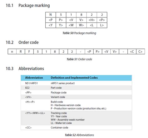 how can i get nrf51822 build code lot code nordic qanda nordic