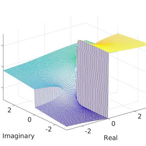 The Hyperbolic Arcsin Activation Function Carcsinh Operating On Download Scientific Diagram