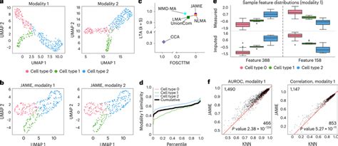Simulated Multimodal Data⁸ A Umap Of Original Spaces Coloured By Cell Download Scientific