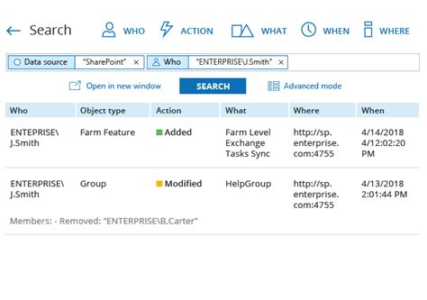 auditing di sharepoint con netwrix auditor