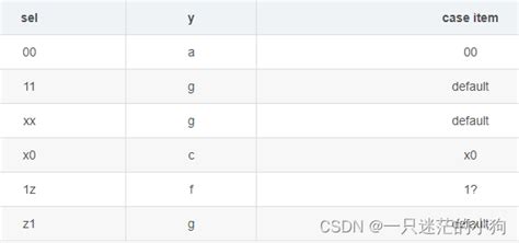 Verilog语言中case、casex、casez的用法和区别verilog Case 任意值 Csdn博客