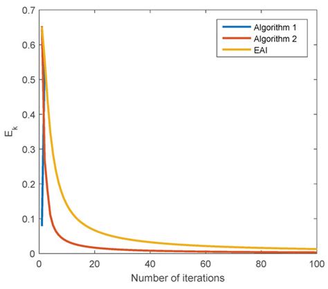 Mathematics Special Issue Variational Inequality