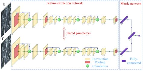 the proposed framework of a deep matching network download