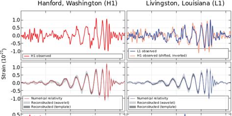 G2net Gravitational Wave Detection File Paths Kaggle