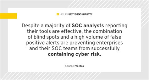 67 Of Daily Security Alerts Overwhelm Soc Analysts Help Net Security