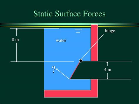ppt static surface forces powerpoint presentation free download id