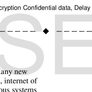An Overview Of Distributed System Download Scientific Diagram