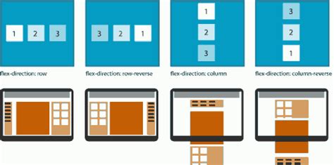 Responsive Design Of The Future With Flexbox