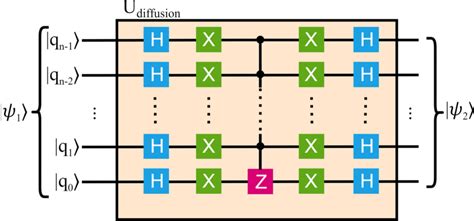 general inversion about the mean for grover s algorithm download