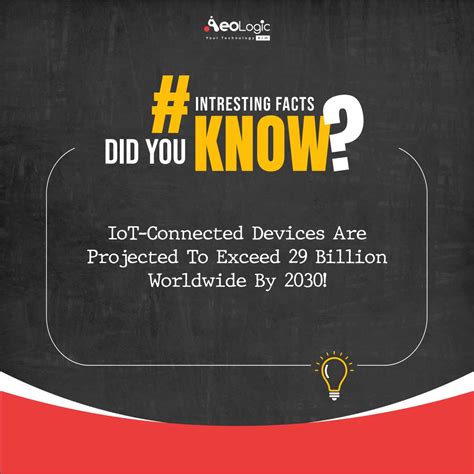 Iot Techinnovation Digitaltransformation Smarttech Connecteddevices… Aeologic Technologies