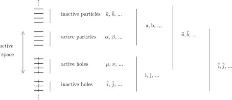 Figure 1 From Multi Reference Fock Space Coupled Cluster Method In The