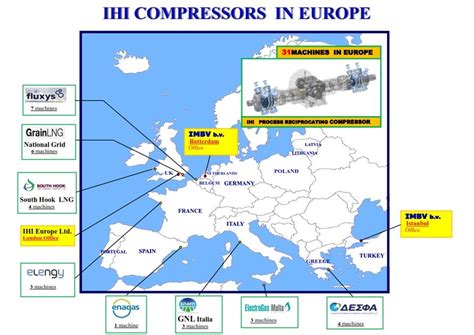Ihi Process Gas Reciprocating Compressor Imbv