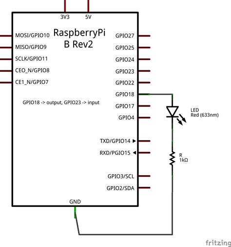 Rpi Examples Indigo Gpio Programming Md At Master Mattmongeon Rpi Examples Indigo GitHub