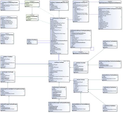 Uml Class Diagram Feedback On Current State Stack Ove