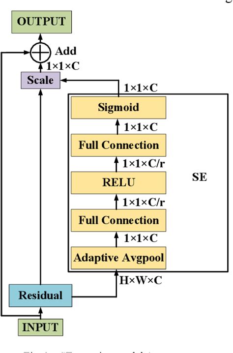 Figure 3 From An Improved Faster R Cnn Method For Car Front Detection