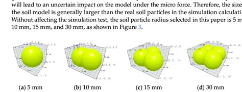 Soil Particles With Different Sizes Download Scientific Diagram
