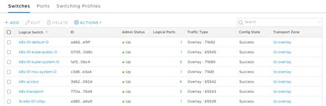 lab guide kubernetes and nsx t container network plugin step by step · definit