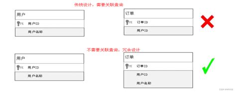 Java 最新黑马头条项目 Day1 环境搭建 Swaggerswagger搭建 Csdn博客