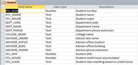 Solved The Student Table The Student Table Stores Data About