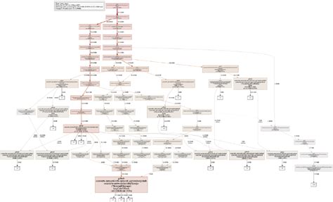 How I Investigated Memory Leaks In Go Using Pprof On A Large Codebase Cfc4n的博客