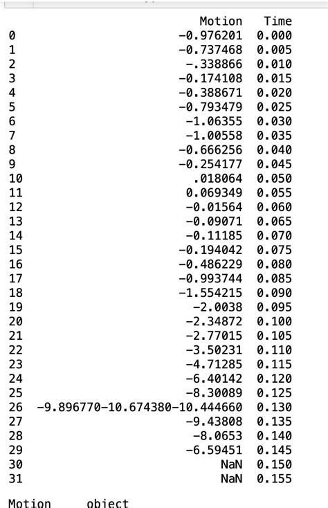 Python Create Data Frame With Pdreadcsv But Data In Column Is