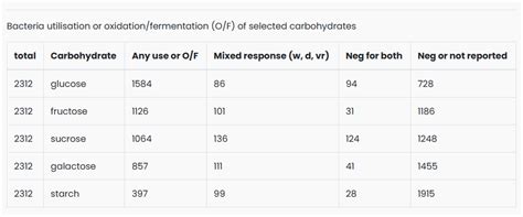 R Error When Mapping In Ggmap With Api Key 403 Forbidden Stack Overflow
