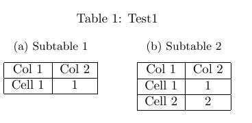 Tables Vertical Alignment For Subtables TeX LaTeX Stack Exchange