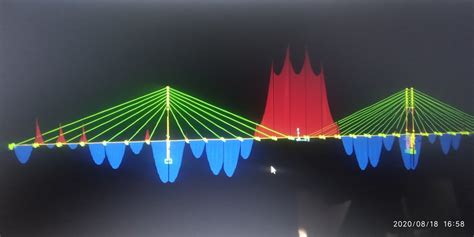 Pushover Analysis Of Cable Stayed Bridge USING SAP2000 ResearchGate