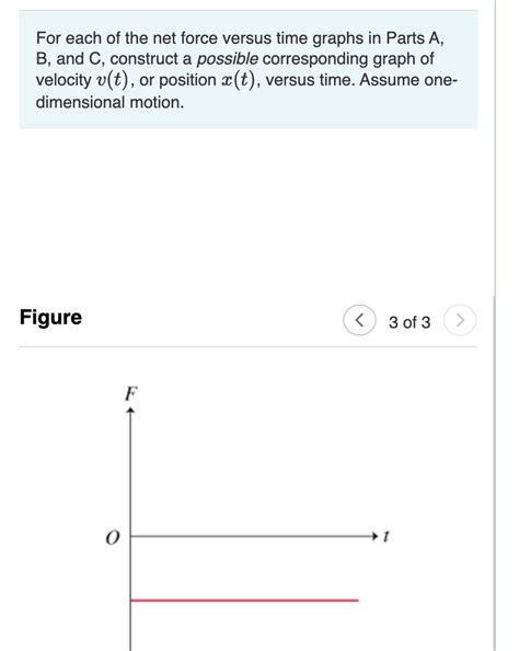 solved for each of the net force versus time graphs in parts