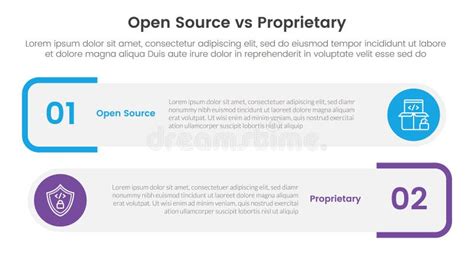 Open Source Vs Proprietary Software Comparison Concept For Infographic Template Banner With