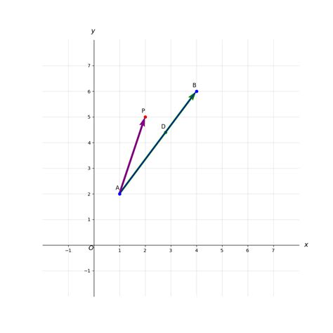 Matching A Location To A Track Using Vector Operations Pygmalion