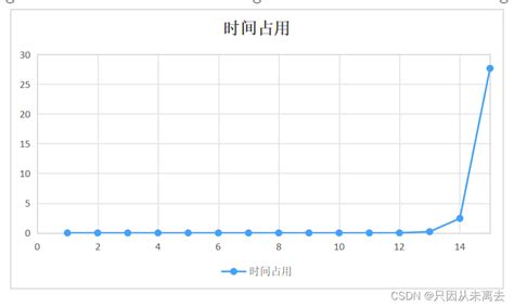 应用回溯法算法解决哈密顿问题，时间空间复杂度分析 java使用vector应用回溯法求解哈密顿回路。 csdn博客