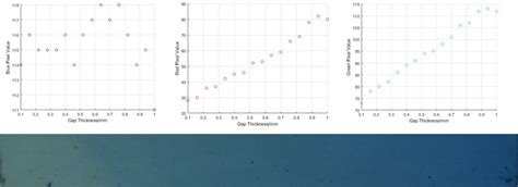 Gap Thickness Against Blue Pixel Value Left Red Pixel Value Middle Download Scientific