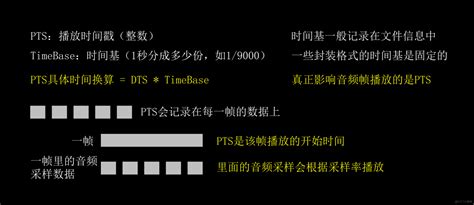 Python 音频采样率 48k To 16k 音频采样率48khzmob64ca140c75c7的技术博客51cto博客