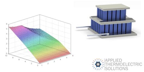 5 Benefits Of Our Thermoelectric Engineering And Simulation Services Applied Thermoelectric