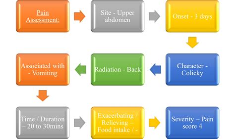 Radiation Free Ercp In Pregnancy Case Study Kauvery Hospital