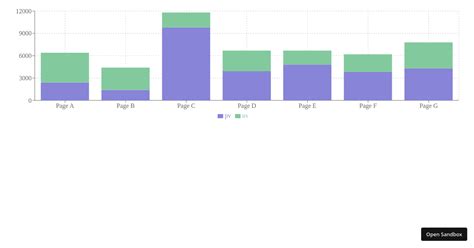 Stacked Bar Chart Forked Codesandbox