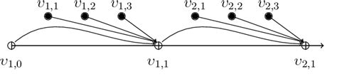 Figure 35 From Large Scale Dynamic Optimization Using Code Generation