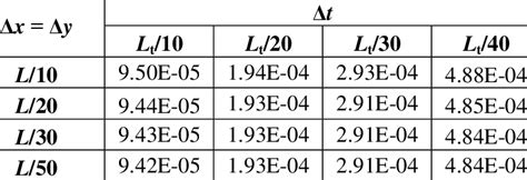 L norm for í µí 10 Download Table