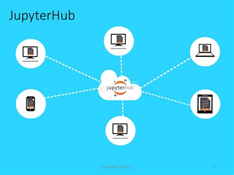 Slides From My Pydatapdx Presentaion Python For Undergraduate Engineers
