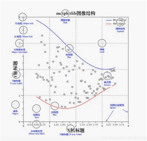 Matplotlib 折线图基于matplotlib的折线图 Csdn博客