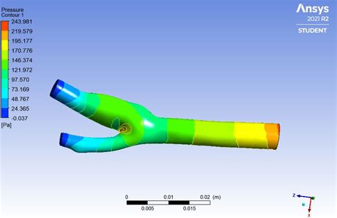Somaia Abdullah On Linkedin Engineering Simulation Ansys