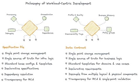 Animesh Kumar On Linkedin Dataengineering Datacontract