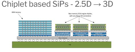 Challenges Of Building Nextgen Chiplets Eximietas Design